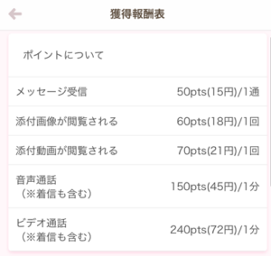 ビスコール(Biscor)のチャットレディアプリまとめ！iOS限定でも稼ぎやすい副業アプリ - スマホチャットレディ求人ガイド